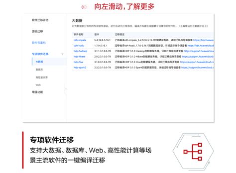 一图读懂鲲鹏devkit 活动资讯 福建鲲鹏生态创新中心