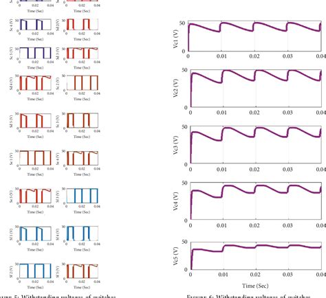 Figure 1 From Switched Capacitor Based High Step Up Multilevel Inverter With Self Balancing