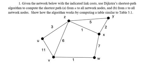 Solved 1 Given The Network Below With The Indicated Link Costs Use Dijkstras Shortest Path