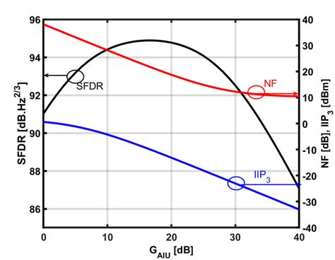 Typical Si Pic Soi Process Stack Showing Waveguides Doping Grating