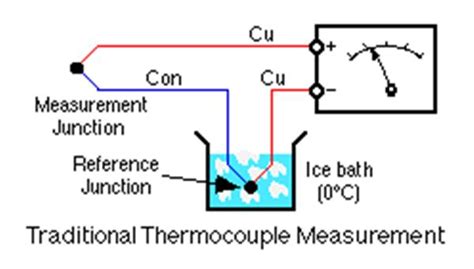 Thermocouple Diagram Igcse