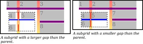 CSS Gap Decorations