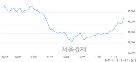 세방전지 713 오르며 체결강도 강세 지속206 서울경제