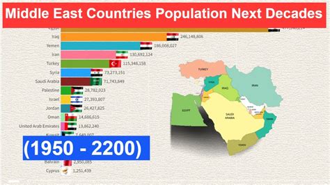 Middle East Countries By Population 1950 2200 Middle Easts