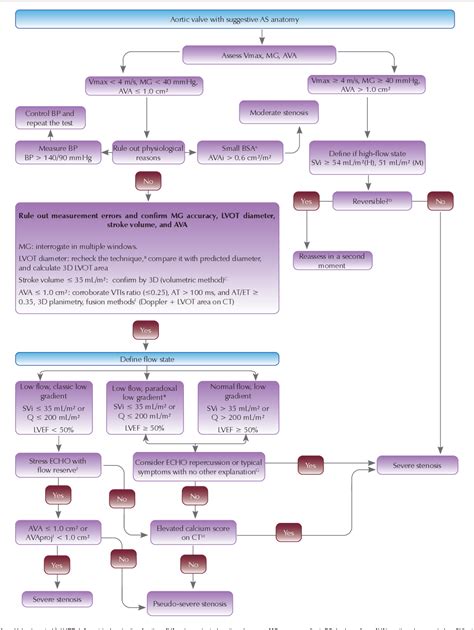 Figure 1 From My Approach To Aortic Stenosis Assessment With Discrepant Quantification