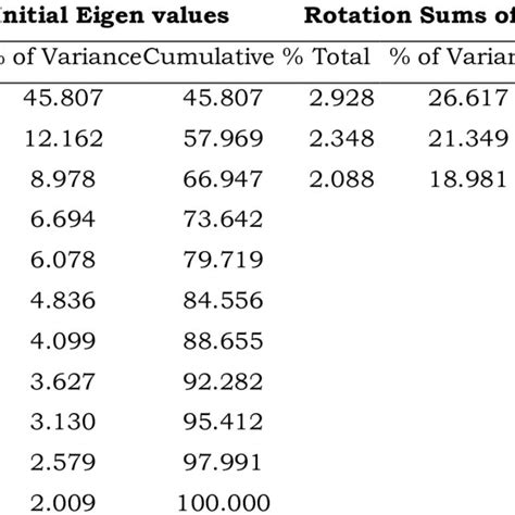 Pdf Sources Of Need Recognition In Online Consumers Decision Making