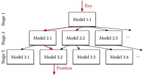 Rmi Structure Cropped From 44 Download Scientific Diagram