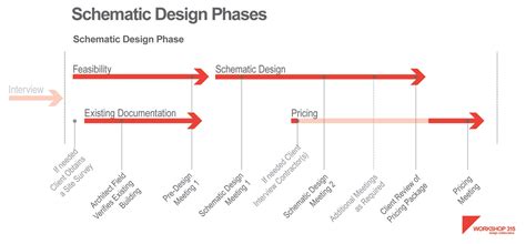 Process Part 1 Schematic Design Phases — Workshop 315