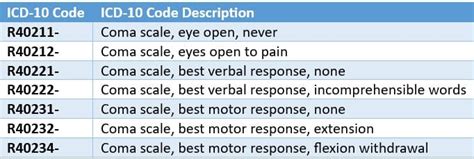 CDI Tips Friendly Reminders Coma