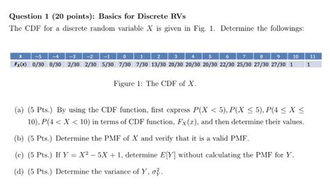 Solved Question Points Basics For Discrete RVs The Chegg