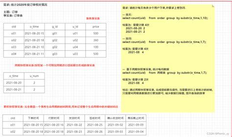 数据仓库基础（通俗易懂，好文）数仓概念 源码巴士