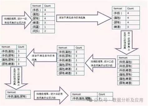 【机器学习】经典!10大数据挖掘算法! Csdn博客 【机器学习】经典!10大数据挖掘算法! Csdn博客
