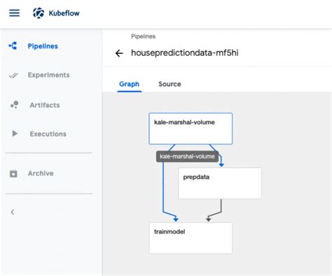 From Notebooks To Pipelines Using Open Data Hub And Kubeflow On