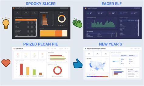Numerro On Linkedin Powerbidesktop Powerbi Dashboard Dataisbeautiful