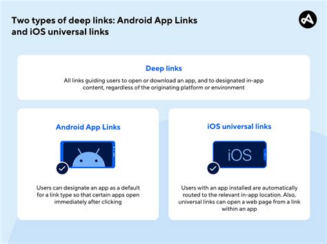 What Are Android App Links Adjust