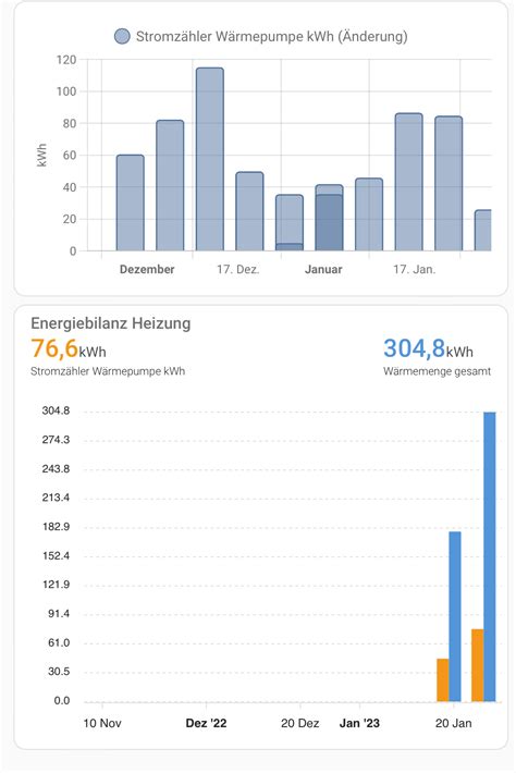 Howto Save Statistics For Some Entities For A Longer Tim Configuration Home Assistant Community