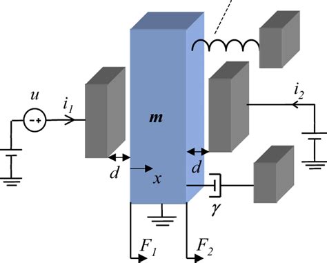 Filter Circuit Of Fig 8 C Simplified For Intermodulation Analysis
