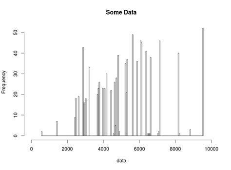 Get Rid Of Line Beneath Bars Using Hist In R Stack Overflow