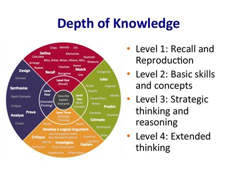 Breadth And Depth Of Knowledge Depth Of Knowledge Meaning Yvrnnv