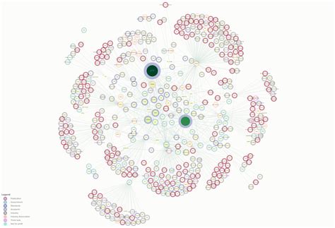 Mapping Security And Privacy In The Internet Of Things Making Sense Of