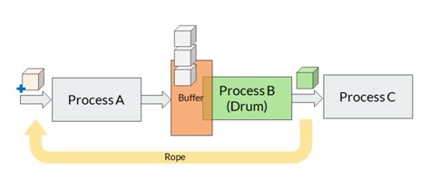 Theory Of Constraints Deskflows
