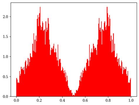 Pymoo:遗传算法原理简介及pymoo中遗传算子的实现示例 Csdn博客 Pymoo:遗传算法原理简介及pymoo中遗传算子的实现示例 Csdn博客
