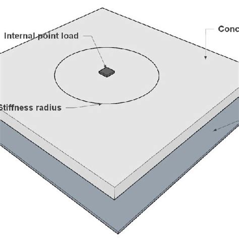 Flexural Specimens Geometry Setup Of The Three Point Bending Test