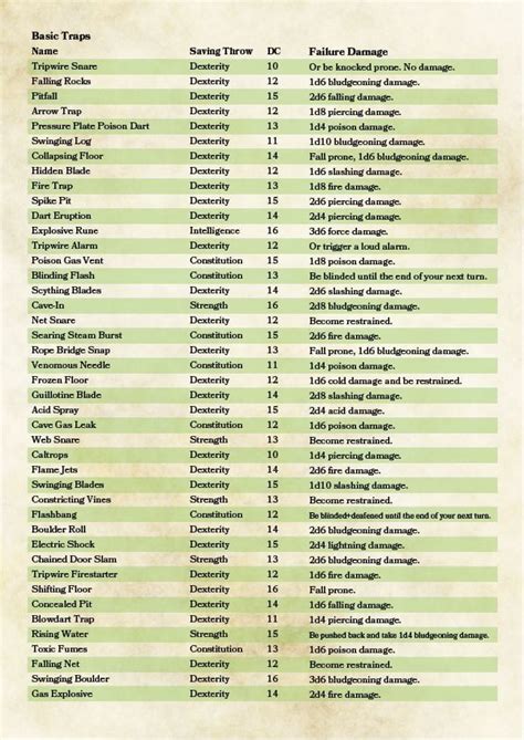 Pin Tillagd Av D Wing På Dandd Skrivartips Dnd Rollspel