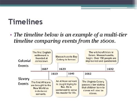 Chronology And Timelines Chronology Placing Events In Chronological