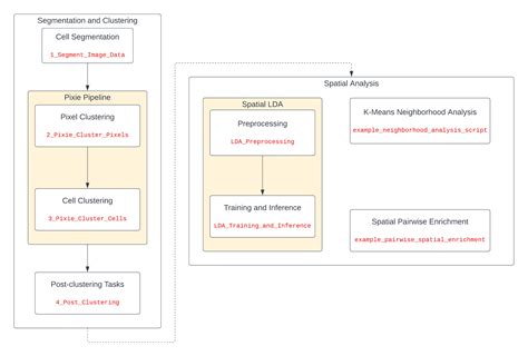 welcome to ark — ark documentation