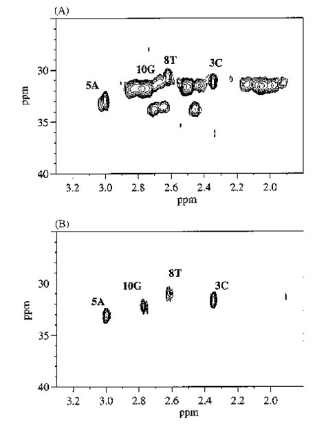 Comparison Of Standard 1 H 13 C Hsqc Spectra With Deuterium