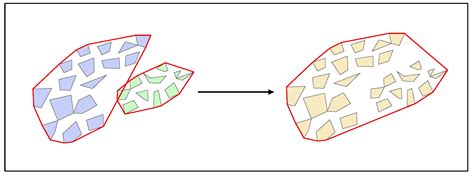 integrating gaussian mixture dual clustering and dbscan for exploring