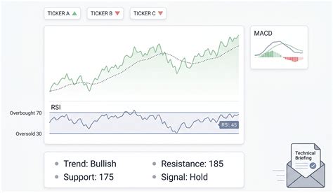 Stock Technical Analysis Briefing Goinsightai