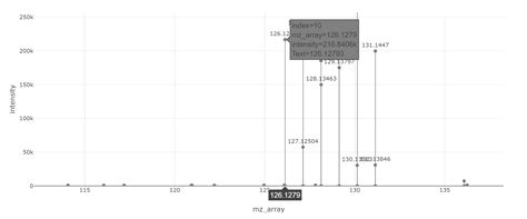 How To Plot A Spectrum With Plotly Stack Overflow