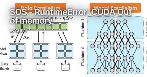 Sos Runtimeerror Cuda Out Of Memory