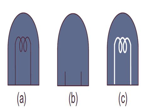 What Is Optical Pyrometer Working Principle Diagram Types
