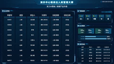 基于web的数字孪生智慧粮仓可视化管理系统基于数字孪生的智慧粮仓管理系统代码 Csdn博客