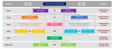 Education Mev By Innoec Technology