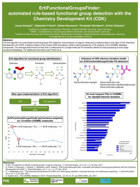 Pdf Ertlfunctionalgroupsfinder Automated Rule Based Functional Group