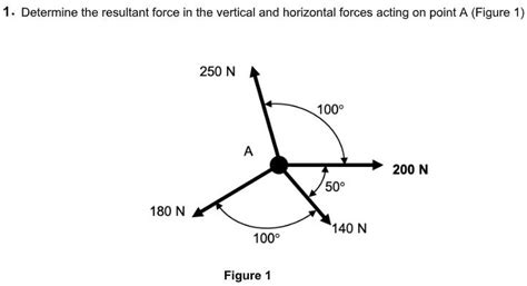 Solved Determine The Resultant Force In The Vertical And Horizontal Forces Acting On Point A