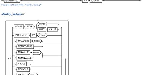 Grassroots Oracle Synchronise Sequence Value With C Identity Column