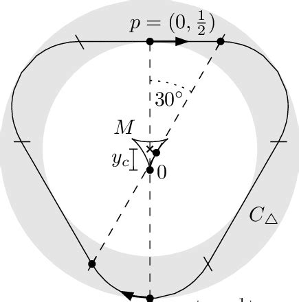 14 The Construction Of The Rounded Triangle C Download Scientific Diagram