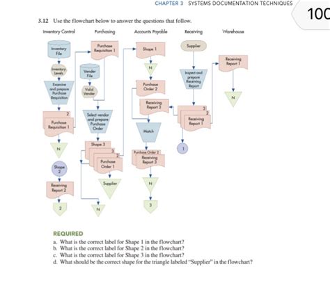 solved chapter 3 systems documentation techniques 100 3 12