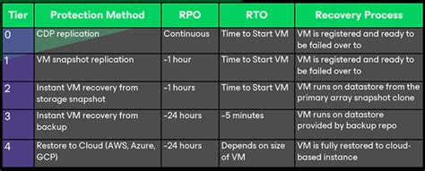 Veeams Comprehensive Malware Detection Before During And After A Backup