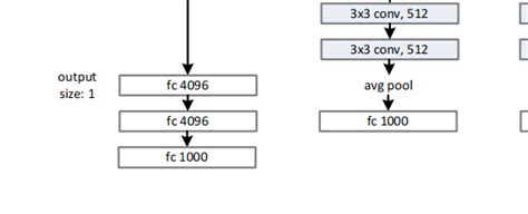 average pooling csdn博客