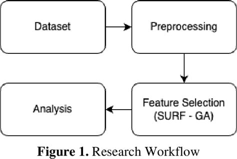 Figure 1 From A Two Step Feature Selection Approach For Identifying
