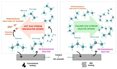 Bimetallic And Trimetallic Catalysts Advancements In The Conventional