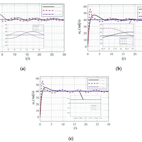 the vibration suppression ability comparison parameters a scheme