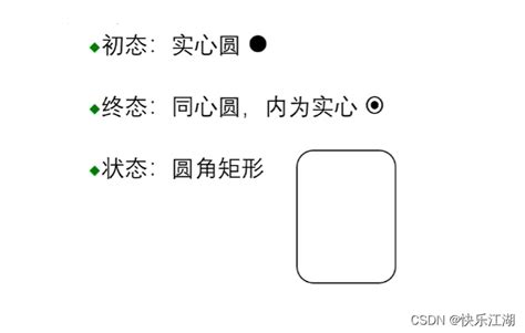 【软件工程导论题型大总结】画图题总结 软件工程画图题 Csdn博客
