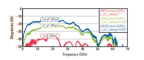 The Road From 1 Gbps Nrz To 224 Gbps Pam4 Signal Integrity Journal